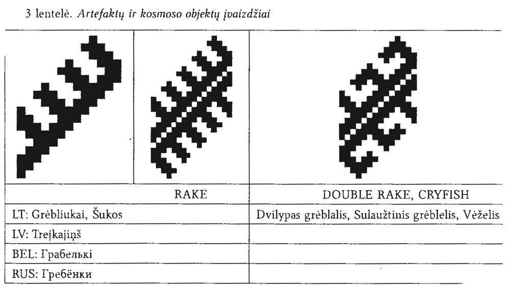 Apie baltų ornamentikos simboliką – Alkas.lt